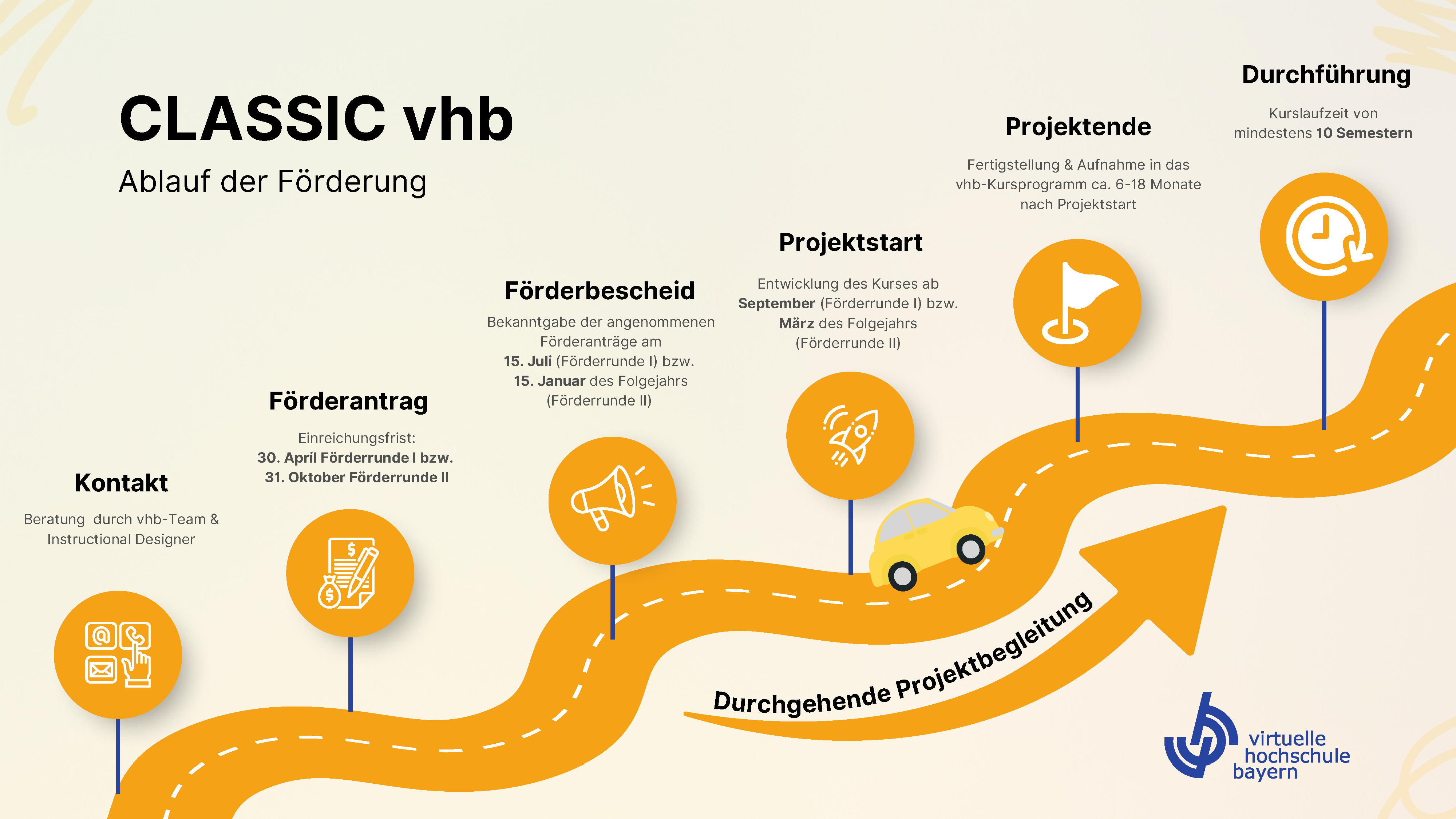 Digitale Lehre gestalten mit der Virtuellen Hochschule Bayern (vhb)